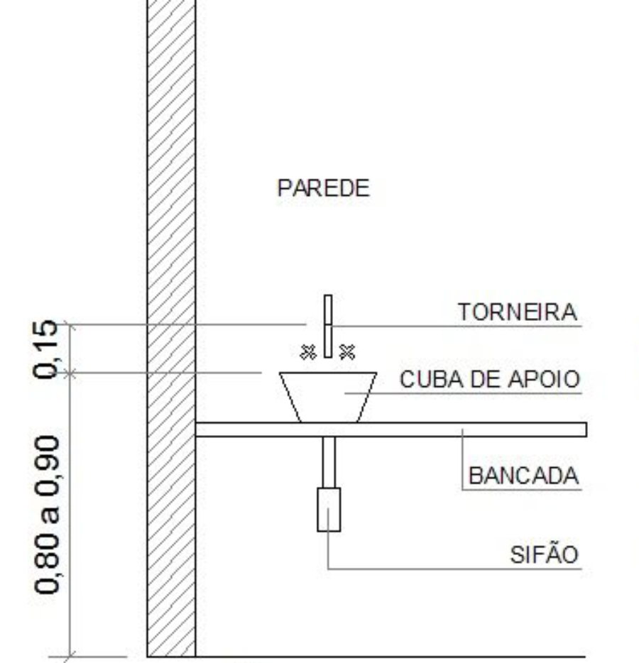 Cuba para banheiro: um guia completo para você escolher a sua